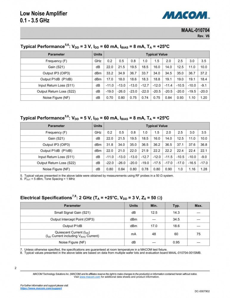 MAAL-010704 datasheet page 2