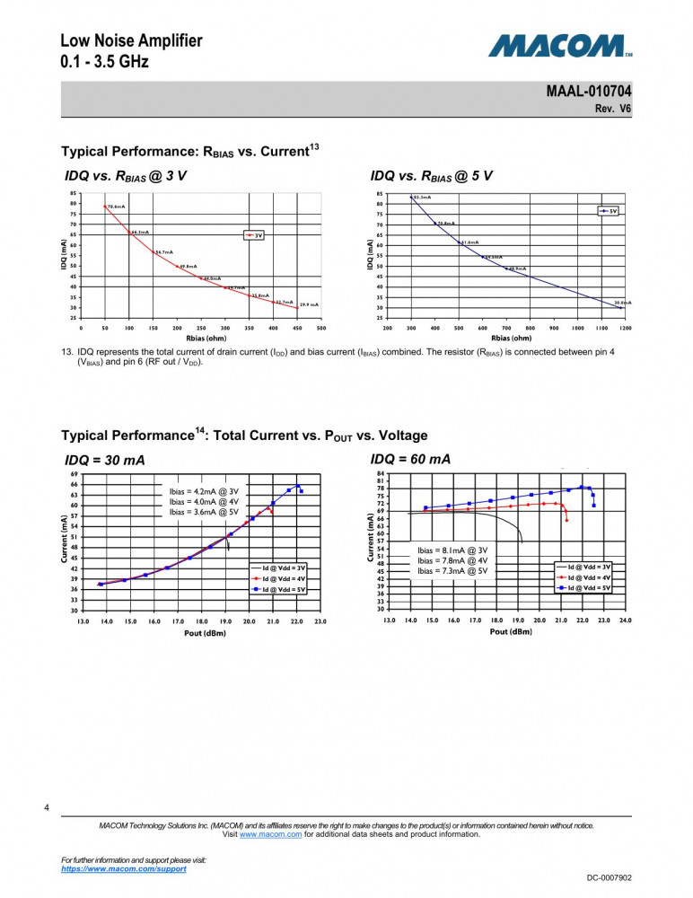 MAAL-010704 datasheet page 4