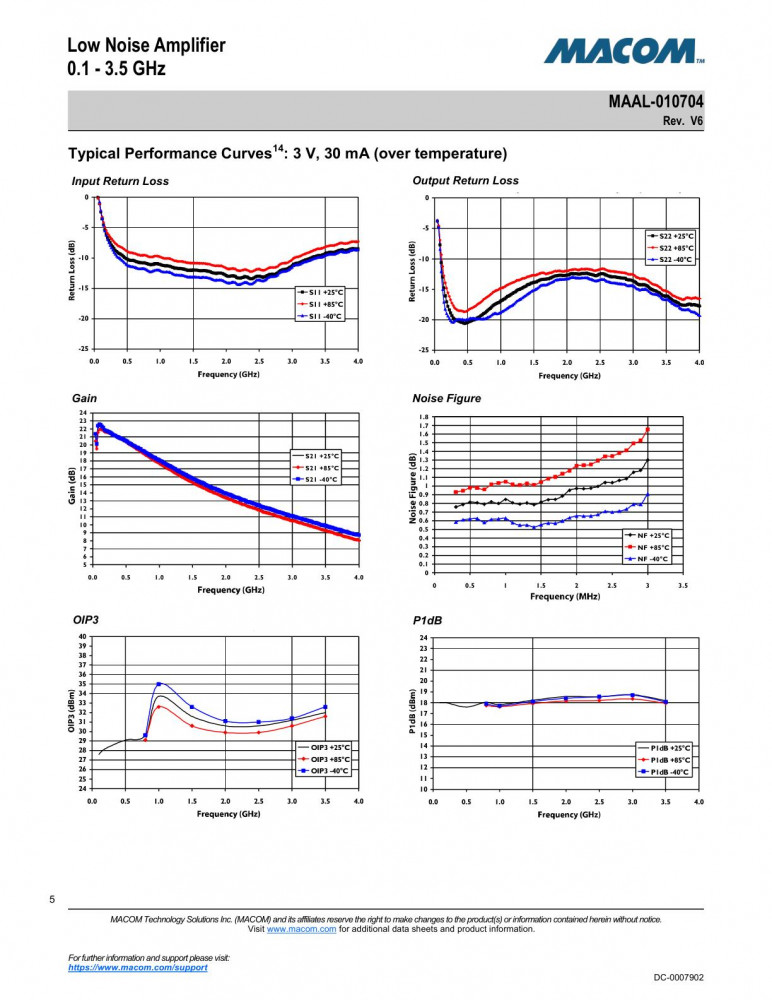 MAAL-010704 datasheet page 5