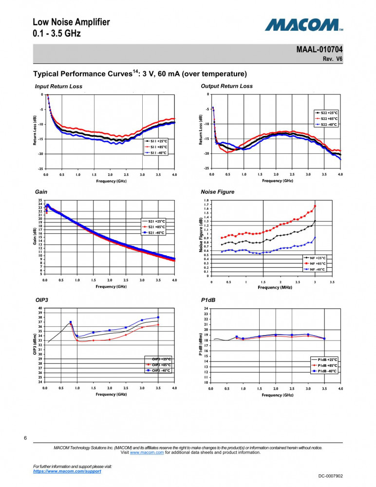 MAAL-010704 datasheet page 6