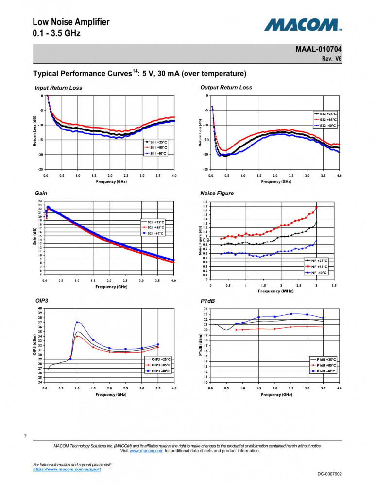 MAAL-010704 datasheet page 7