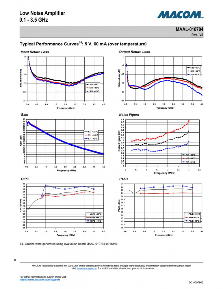 MAAL-010704 datasheet page 8