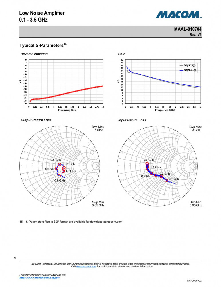 MAAL-010704 datasheet page 9