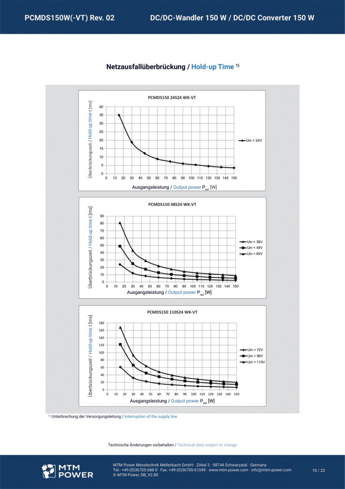 PCMDS150 datasheet page 10