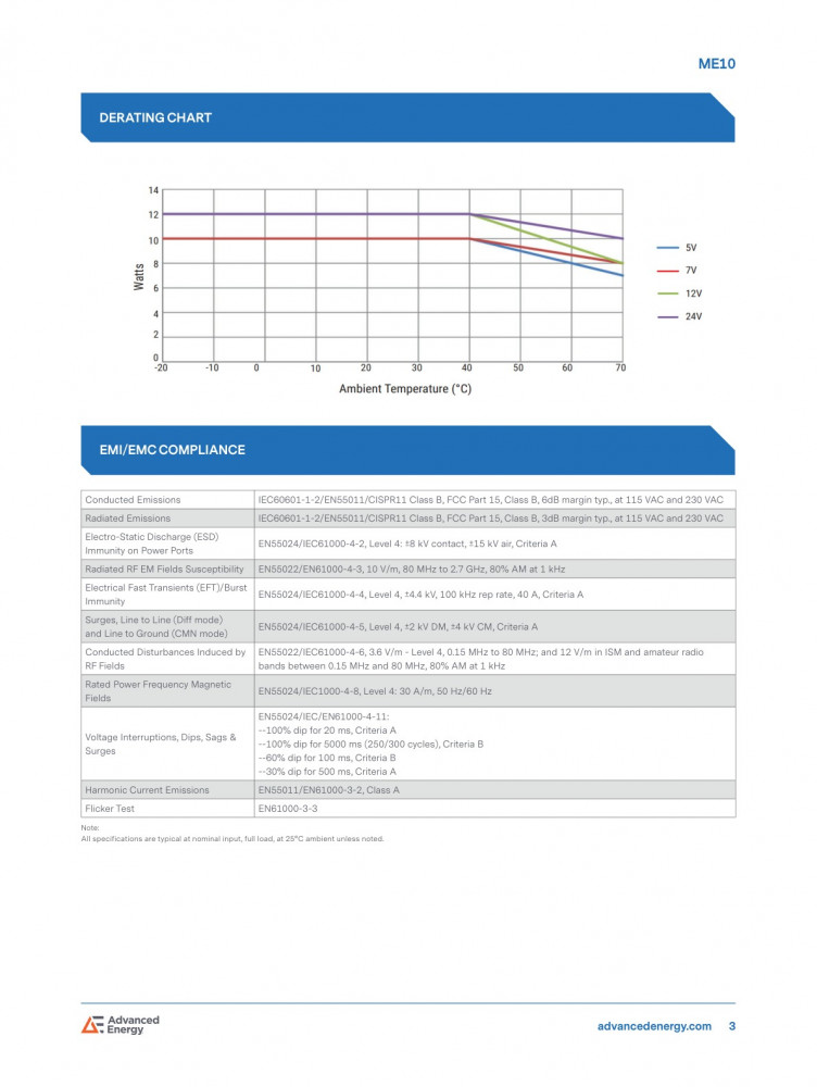 ME10 series document page 3