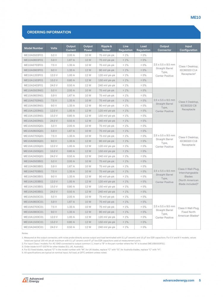 ME10 series document page 5