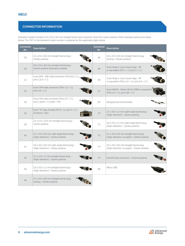 ME10 series document page 6
