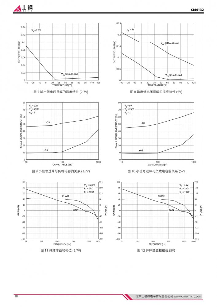 CM4132 datasheet page 10