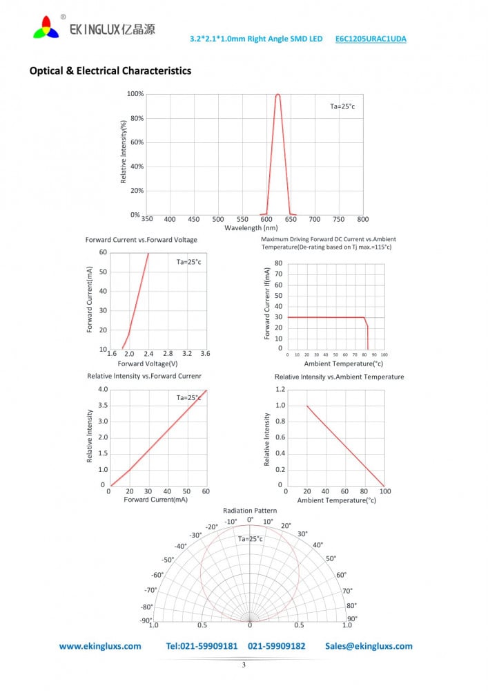 E6C1205URAC1UDA datasheet page 3