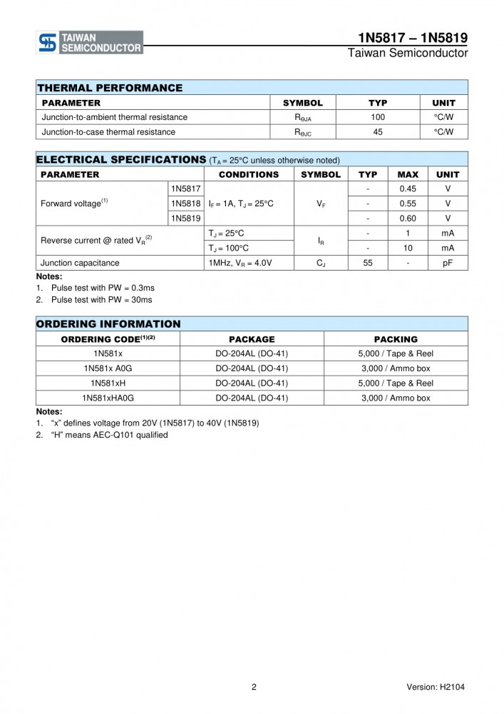 1N5818 datasheet page 2