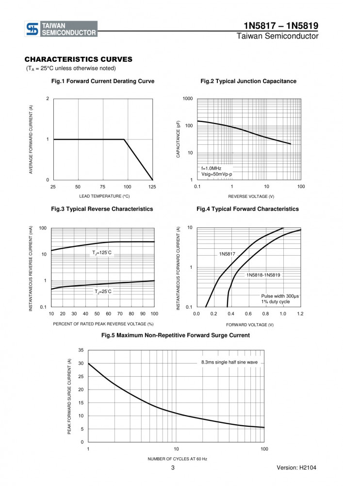1N5818 datasheet page 3