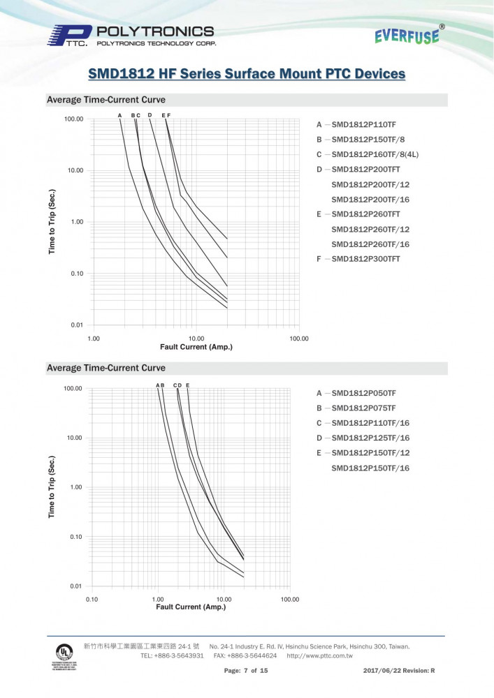 PTTC SMD1812 HF datasheet page 7