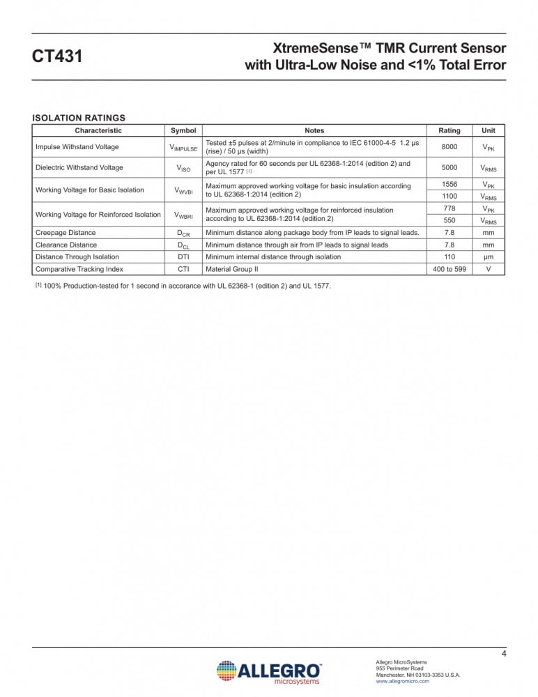 CT431 datasheet page 5