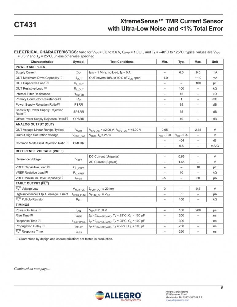 CT431 datasheet page 7