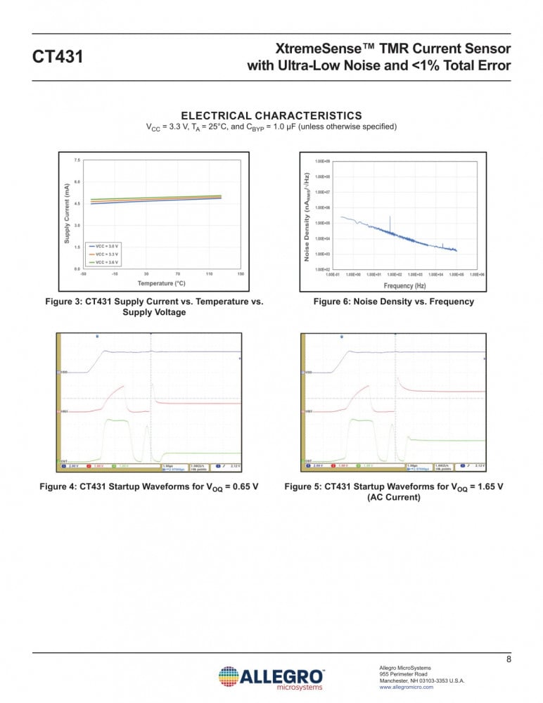 CT431 datasheet page 9