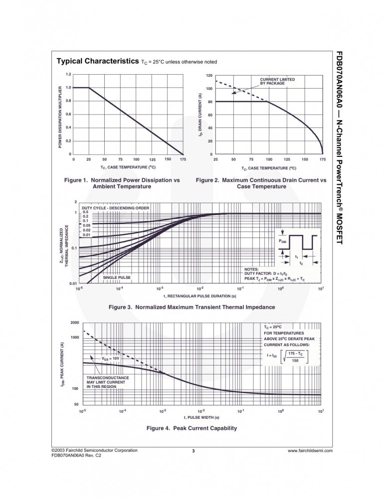 FDB070AN06A0 datasheet page 4