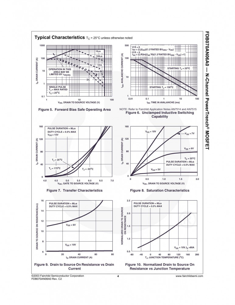 FDB070AN06A0 datasheet page 5