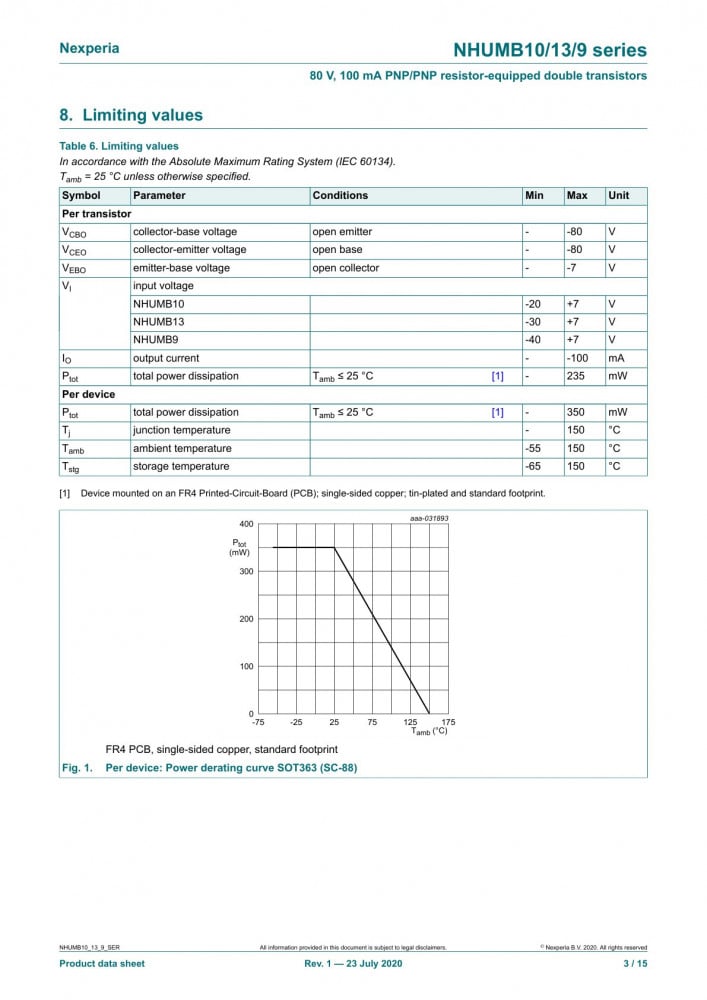 NHUMB13F datasheet page 3