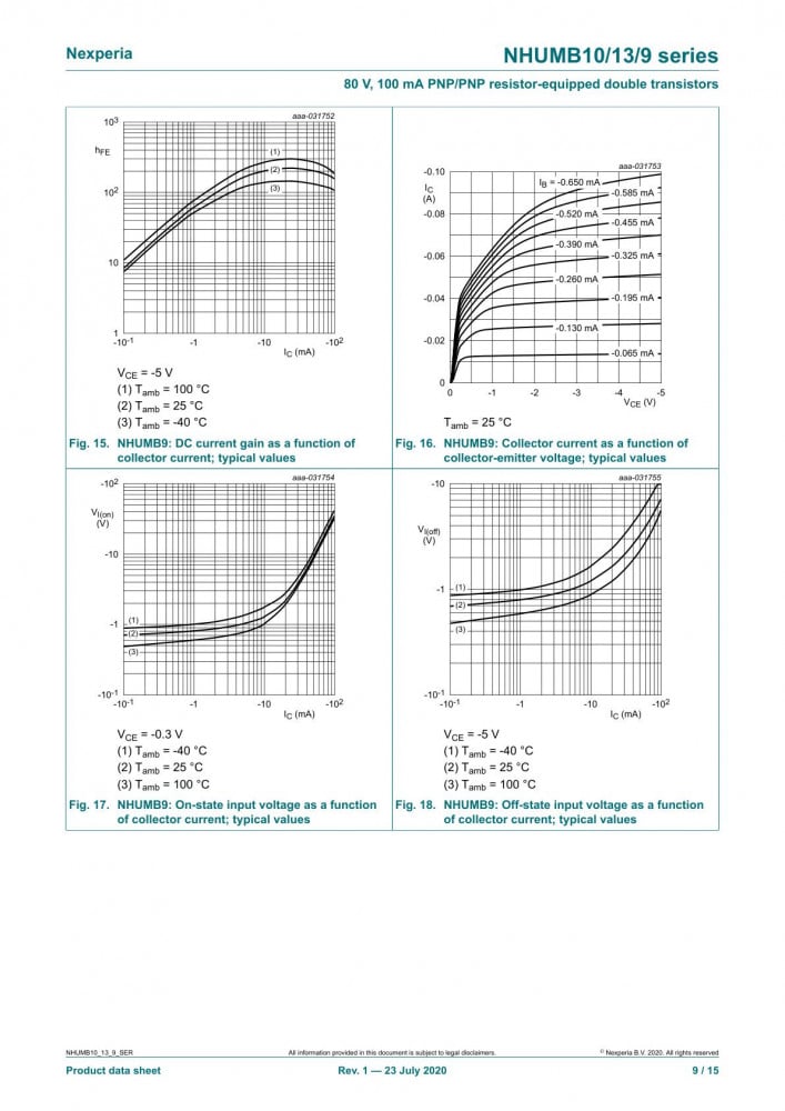 NHUMB13F datasheet page 9