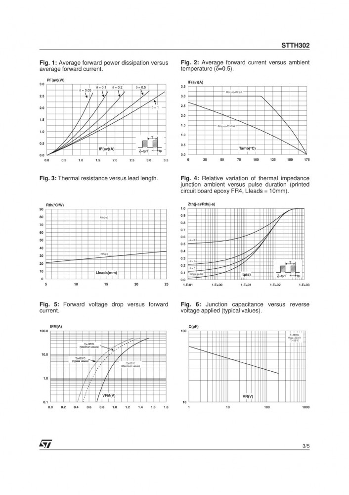 STTH302 datasheet page 3