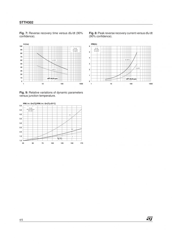 STTH302 datasheet page 4