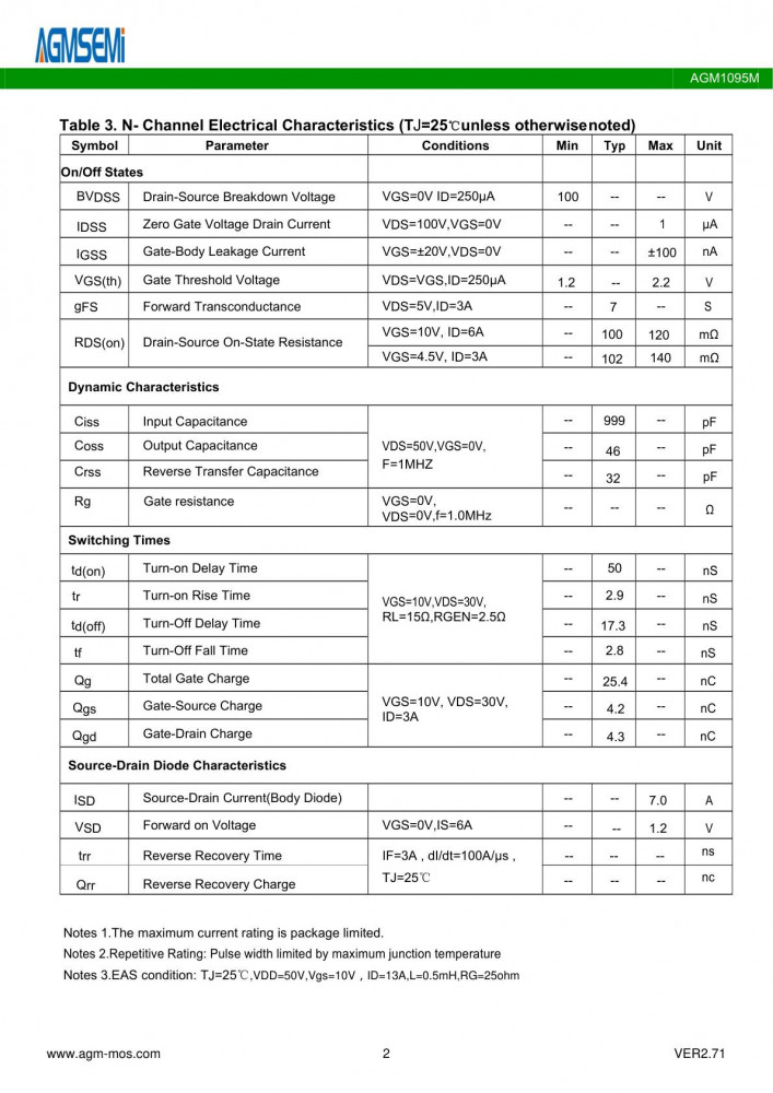 AGM1095M datasheet page 2