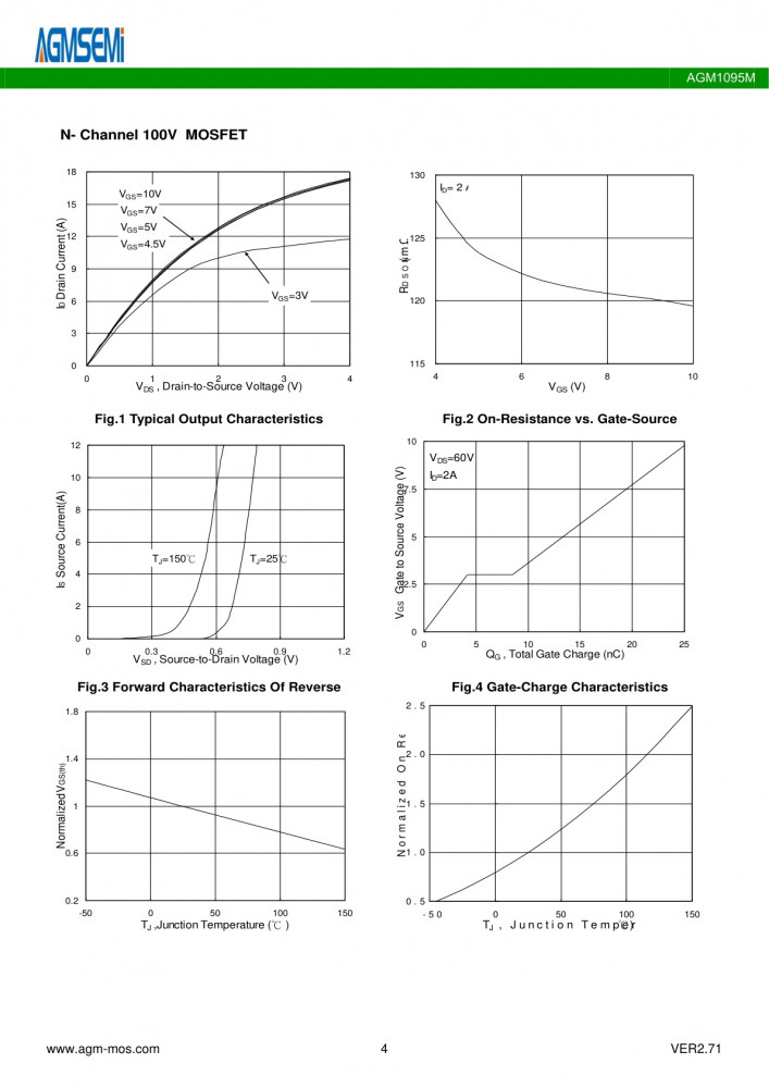 AGM1095M datasheet page 4