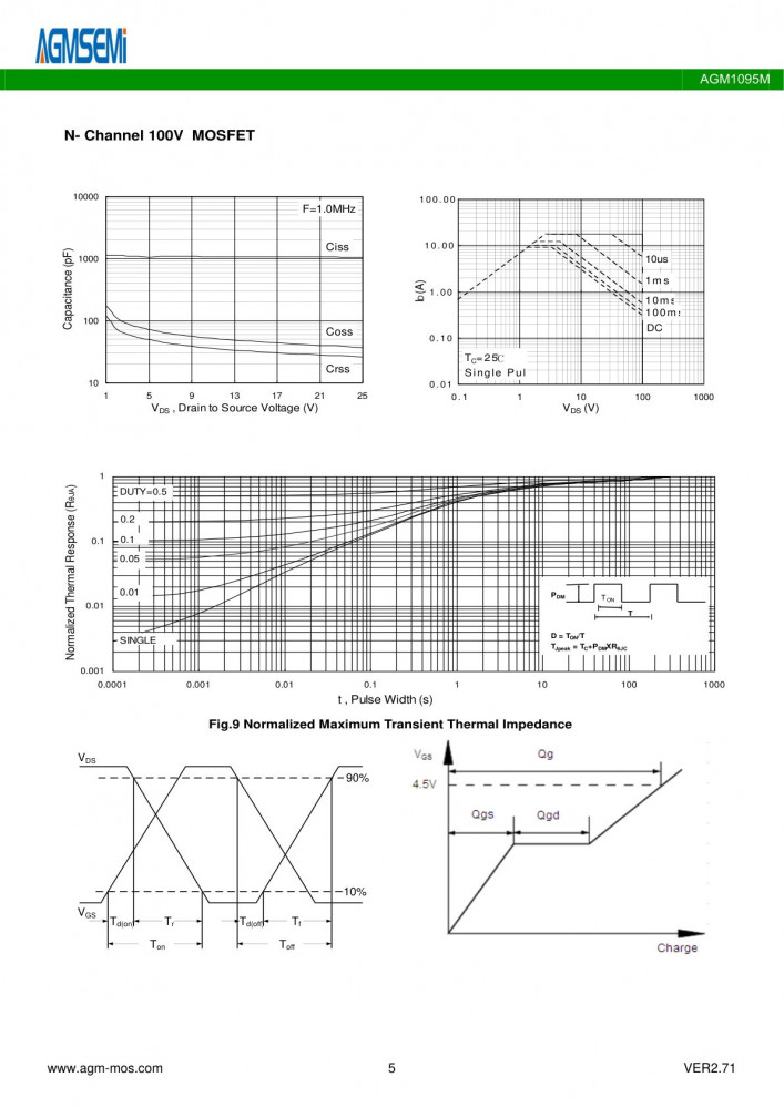 AGM1095M datasheet page 5