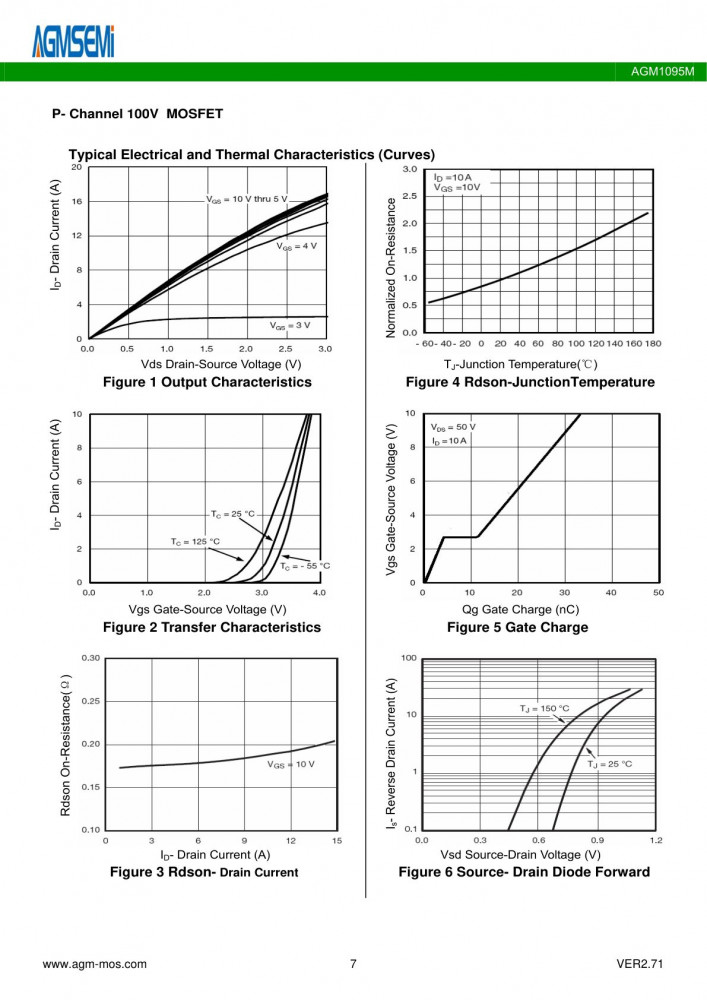 AGM1095M datasheet page 7