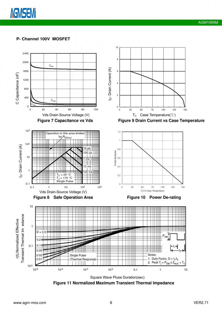 AGM1095M datasheet page 8