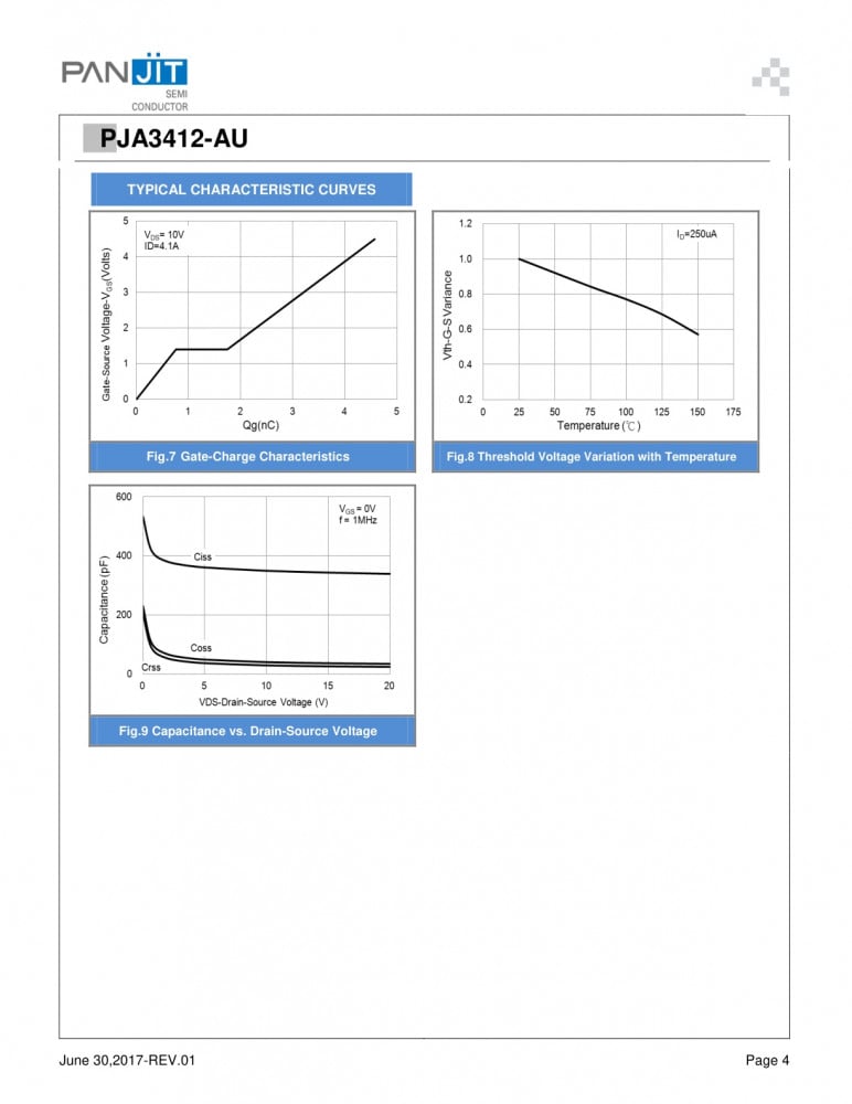 PJA3412-AU datasheet page 4