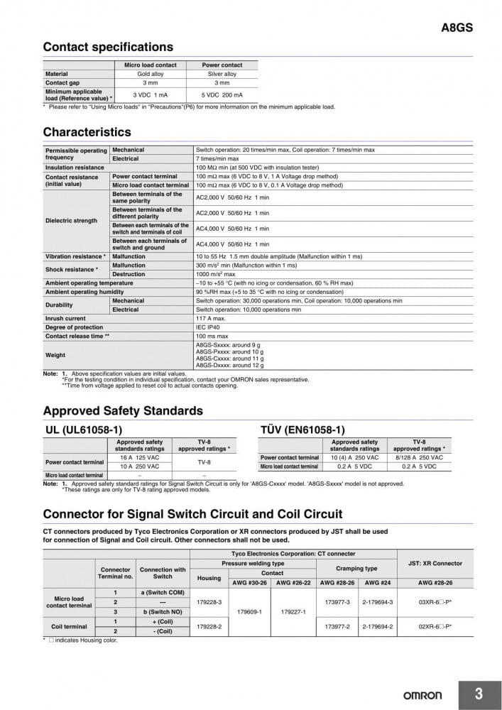 OMRON A8GS datasheet page 3