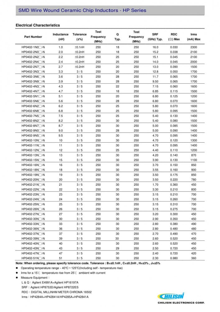 Chilisin HP Series datasheet page 2