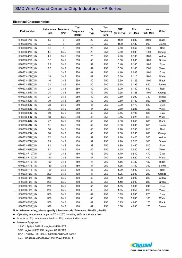 Chilisin HP Series datasheet page 3