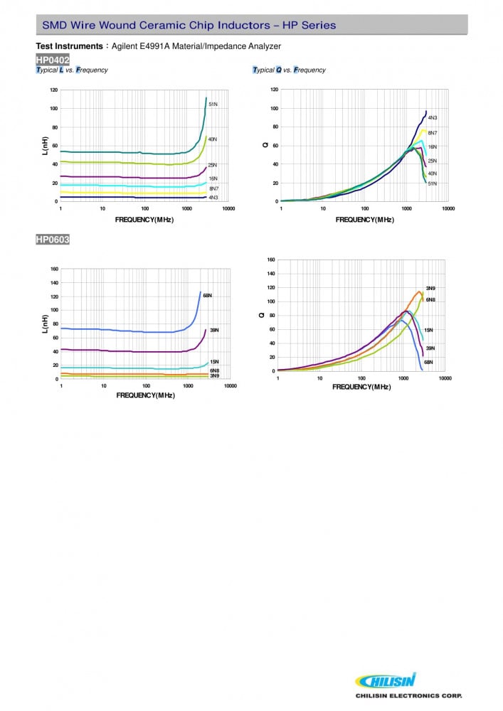 Chilisin HP Series datasheet page 4
