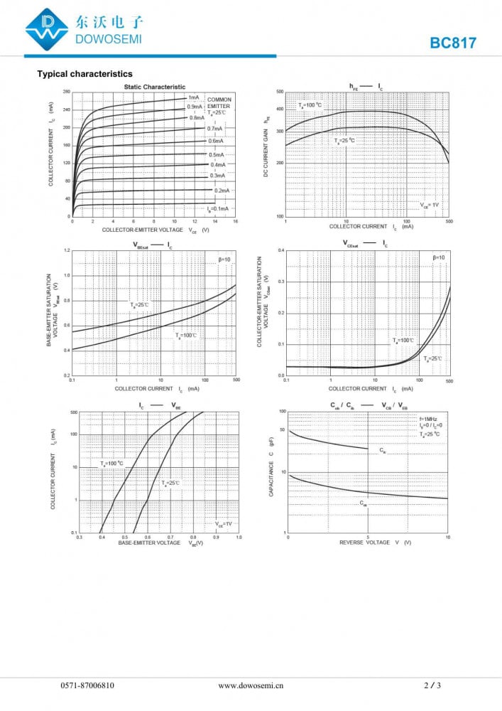 BC817-25 datasheet page 2