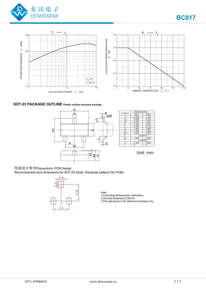 BC817-25 datasheet page 3