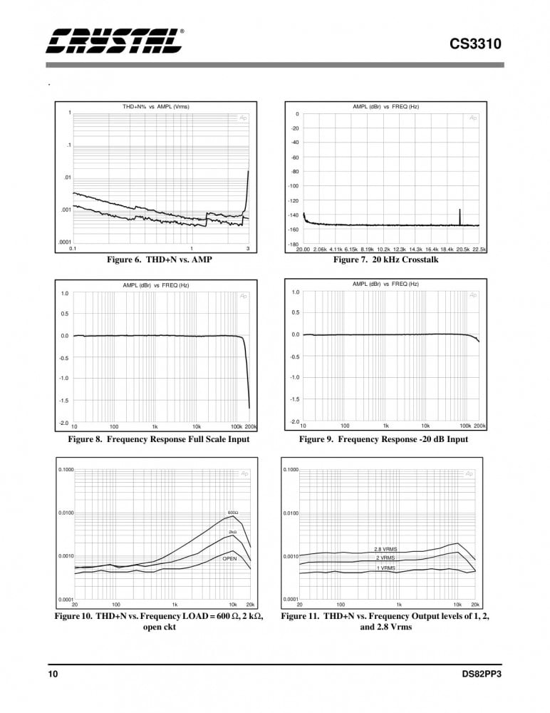 CS3310 datasheet page 10