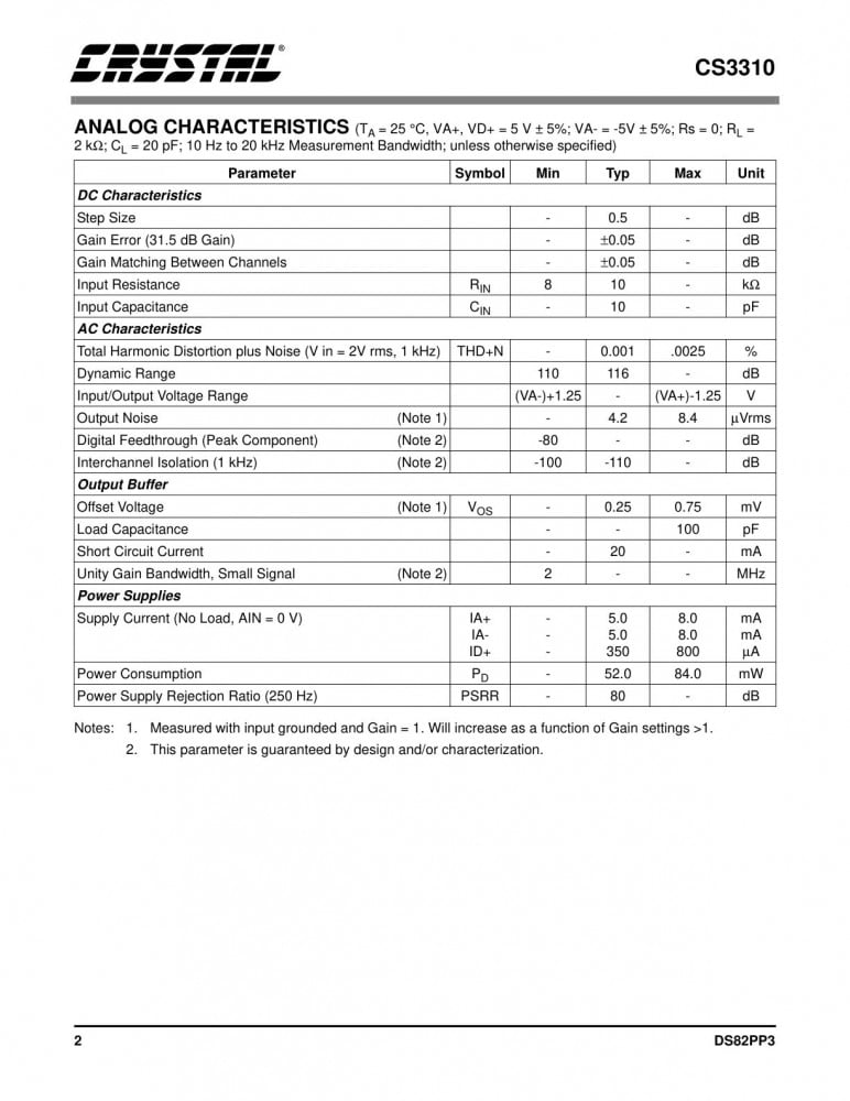 CS3310 datasheet page 2
