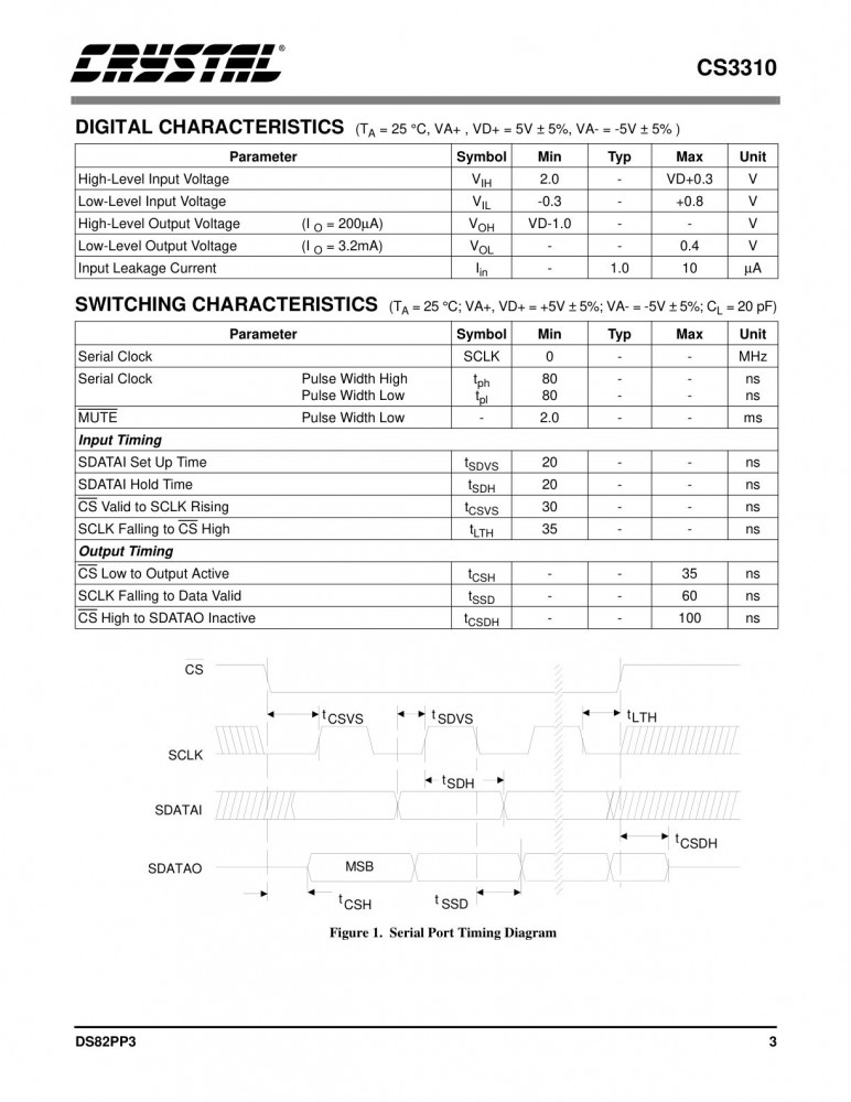 CS3310 datasheet page 3