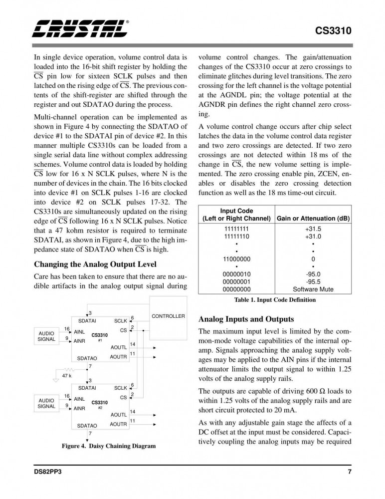 CS3310 datasheet page 7