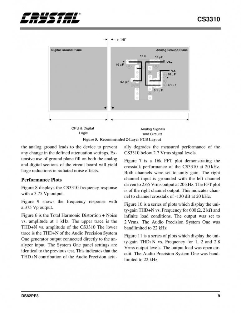 CS3310 datasheet page 9