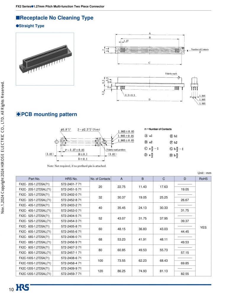 FX2 series document page 10