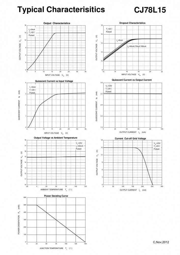 CJ78L15 datasheet page 2