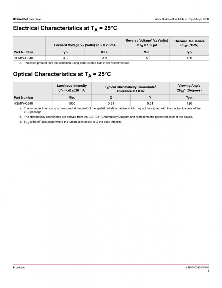 HSMW-C340 datasheet page 3