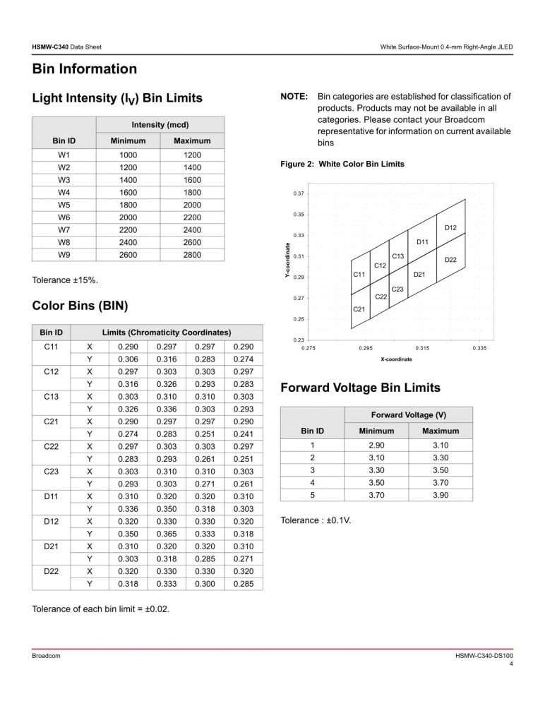 HSMW-C340 datasheet page 4