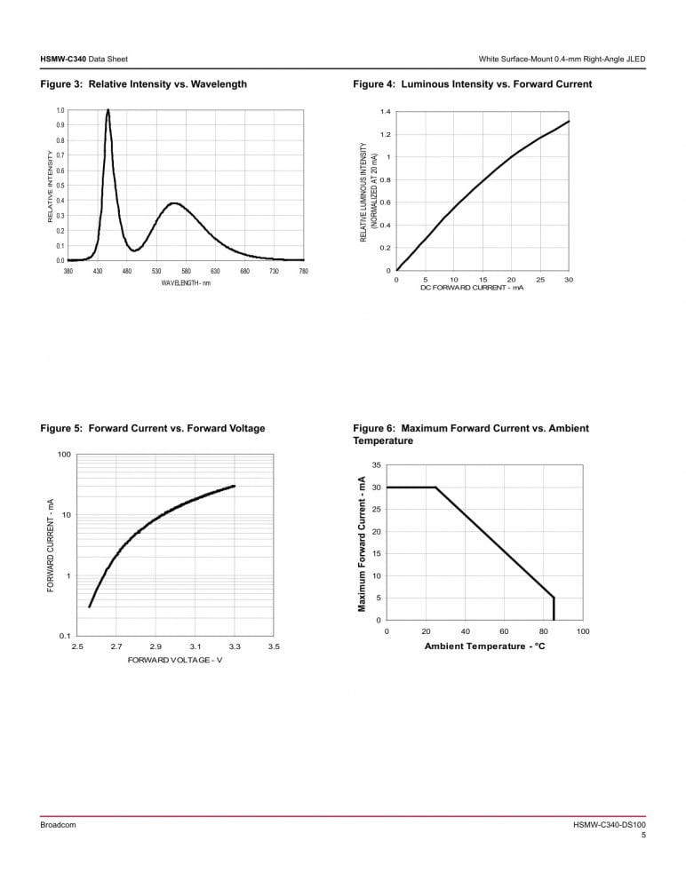 HSMW-C340 datasheet page 5