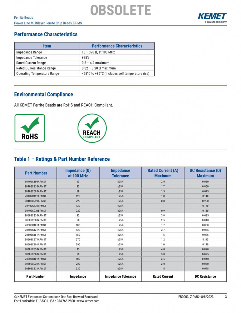 KEMET Z0603C600APMST datasheet page 3