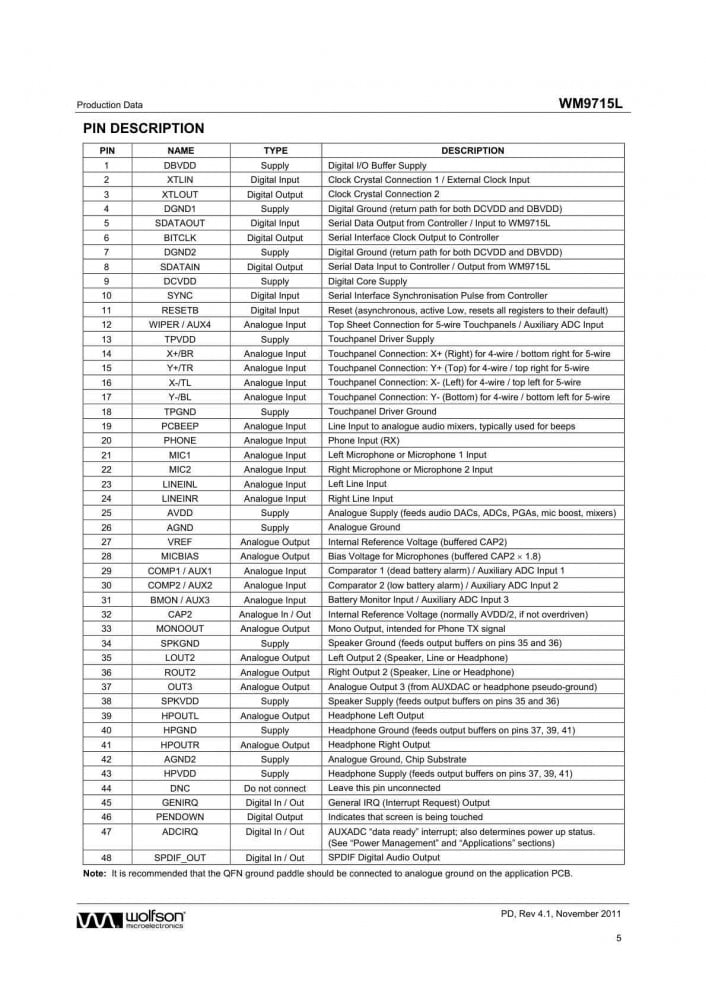 WM9715 datasheet page 5