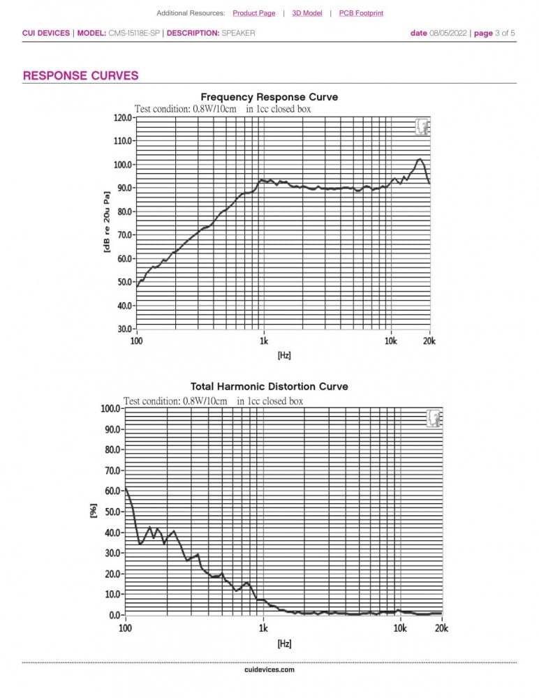 CMS-15118E-SP datasheet page 3